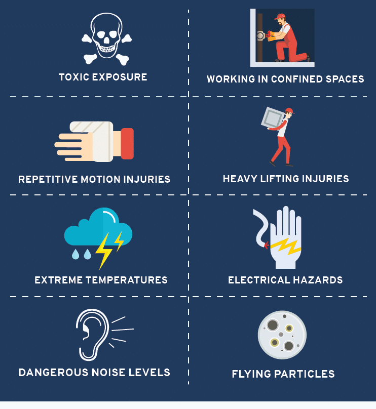 Underlying Causes Of Workplace Injuries And Illnesses Preventing